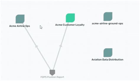 Five Simple Steps To Discover Your Solace Event Streams Using PubSub Event Portal Solace