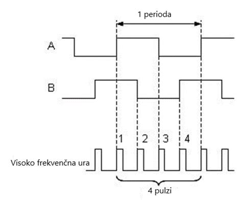 Interpolation Of Anisotropic Magnetic Sensor Signals In Position Encoder Asic Dsplab
