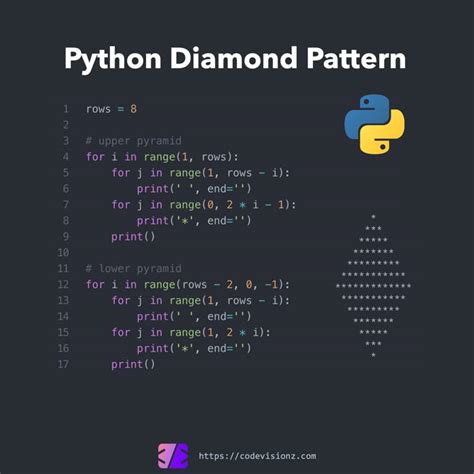 How To Draw A Diamond Shape In Python