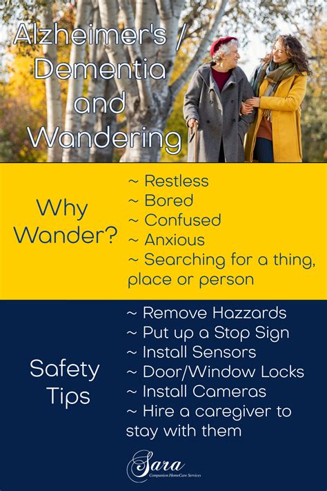 Wandering And Dementia Artofit