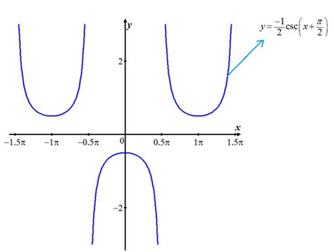 Solved Chapter 4 4 Problem 13e Solution Trigonometry 11th Edition