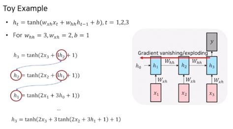 Dslab Character Level Language Model Note