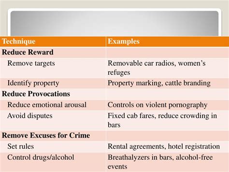 Ppt Specific Deterrence Powerpoint Presentation Free Download Id