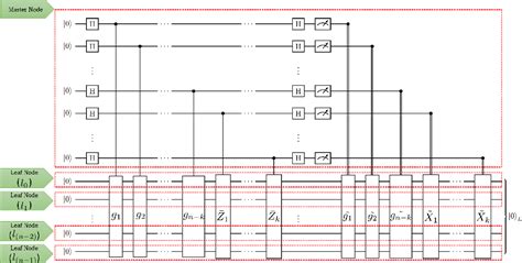 Figure From An Architecture For Noise Aware Distributed Quantum Computation Semantic Scholar