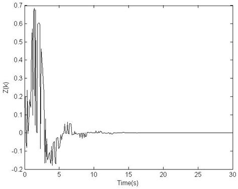 Electronics Free Full Text H∞ Consensus Control For Heterogeneous Multi Agent Via Output