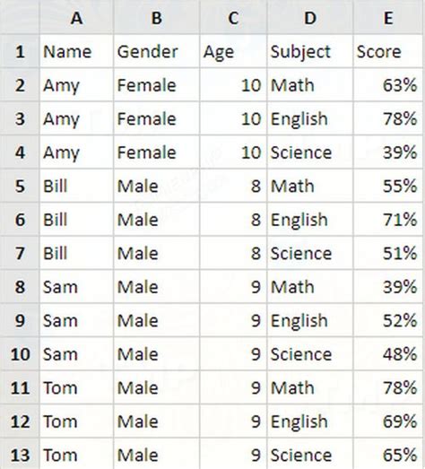 Hàm Dvarp Trong Excel Cú Pháp Và Ví Dụ Minh Họa