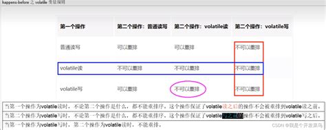 Volatile特性的内存语义与内存屏障解析 Csdn博客