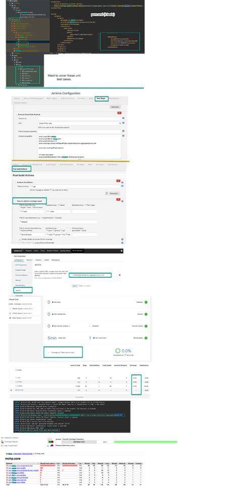 [coverage missing]on sonarqube coverage is not showing multimodule