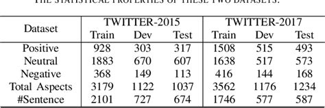Table Ii From A Vision Language Pre Training Model Based On Cross
