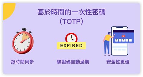 Otp、hotp 與 Totp 差在哪？一次性密碼驗證完整解析