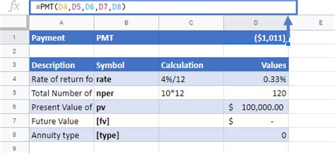 Pmt Function In Excel Calculate Payment Amounts
