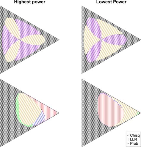 Full Article A Simple Algorithm For Exact Multinomial Tests