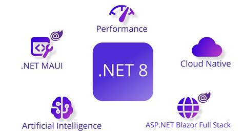 Microsoft Releases Net 8