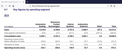 Selecting A Report Format When To Choose Inline Xbrl Xbrl