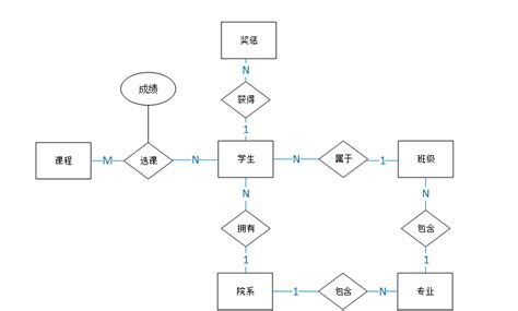高校学籍管理系统课程设计某高校学籍管理系统数据库原理与应用课程设计 Csdn博客 高校学籍管理系统课程设计某高校学籍管理系统数据库原理与应用课程设计 Csdn博客