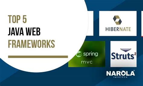 The Top Java Web Frameworks As Of For Developers