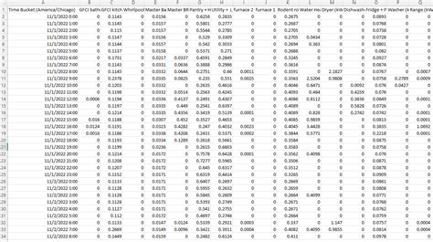 assistance with creating a chart using energy usage by hour and date