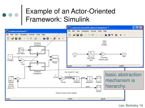 Ppt Actor Oriented Design Concurrent Models As Programs Powerpoint