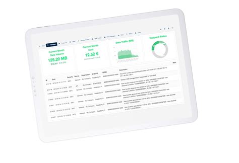 Api For Iot Systems Emnify
