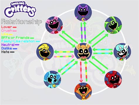 Smiling Critters Relationship Chart Deerdelight By Healercharm On Deviantart