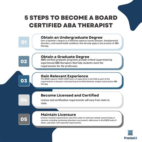 How To Become A Board Certified Aba Therapist Practiceed Posted On The Topic Linkedin