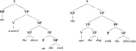 Data Oriented Parsing As A Constructional Learner