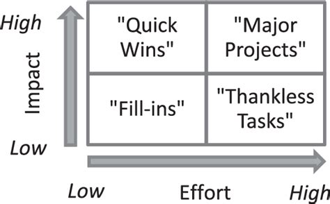 Figure 2 From A Technology Management Capabilities Framework For