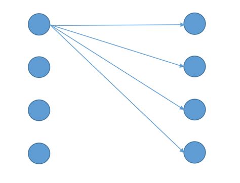 卷积神经网络概述 Tensorflow入门教程