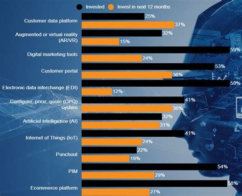 Maksym Demydenko On Linkedin Digitaltransformation Ecommerce Digitalization
