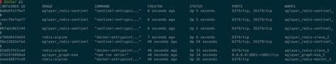 ioredis sentinel inconsistent with redis cli in docker · issue 563