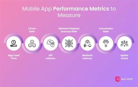 Top Mobile App Performance Optimization Strategies For Growth