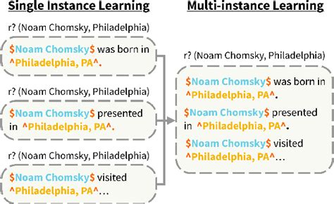 Figure 1 From An Overview Of Distant Supervision For Relation Extraction With A Focus On