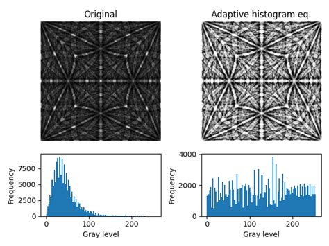 Adaptive Histogram Equalization — Kikuchipy 012dev2 Documentation