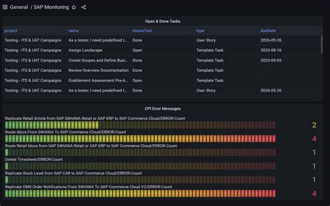 Sap Cloud Alm Looking Into The Grafana Integrati Sap Community