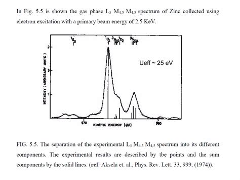 Electronic Structure Of Strongly Correlated Systems Pdf