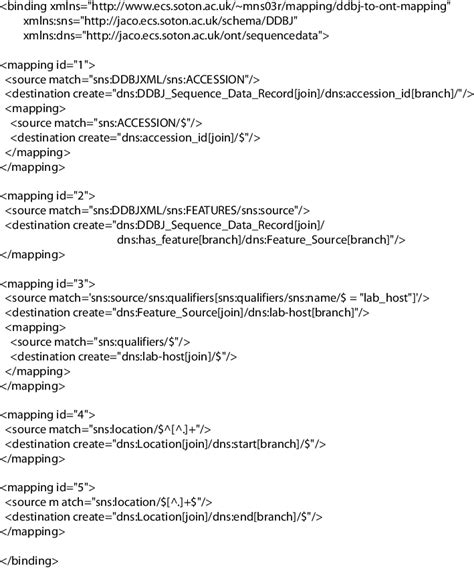 An Example Mapping The Full Mapping For Our Use Case Can Be Found At Download Scientific