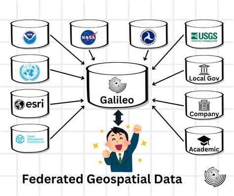 Why Your Geospatial Data Search Is Taking Too Long And How To Fix It