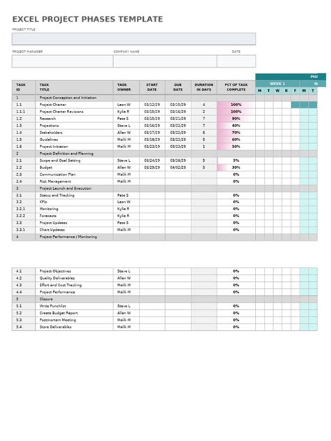 Ic Excel Project Phases Template Pdf Business