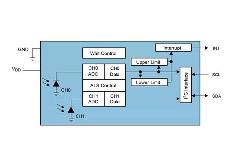 Ams Tsl25713 Ambient Light Sensor Ambient Light Color Spectral And Proximity Sensors 艾迈斯欧司朗