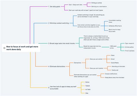 Productivity Framework To Focus And Get More Done Daily At Work Goals