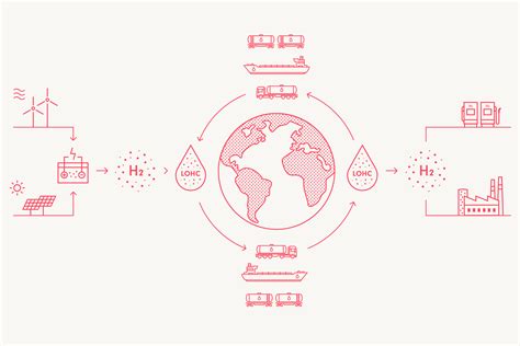 An Alliance To Make Hydrogen Transport Easier H2today