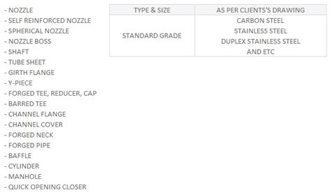 Non Standard Products Dffi Daeshin Flange Fitting Industri