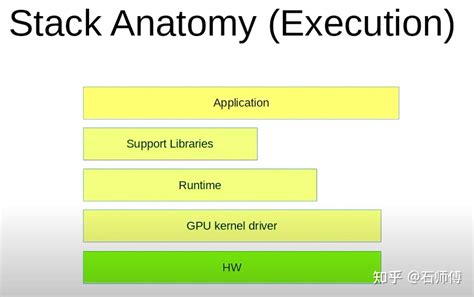 非cuda——开源gpu计算 知乎