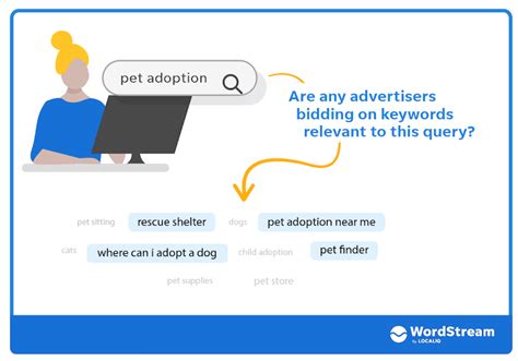 How Does Google Ads Work In The Visual Guide