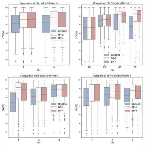 An Exact Approach For Bi Objective Non Identical Batch Processing Machines Scheduling Annals