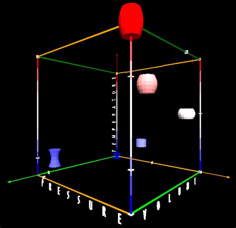 Intro To Computer Graphics Scientific Visualization