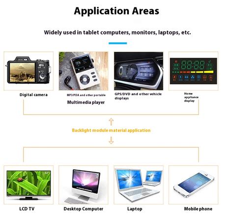 Laptop Prism Film Customized Backlight Solutions And ซัพพลายเออร์แผ่น