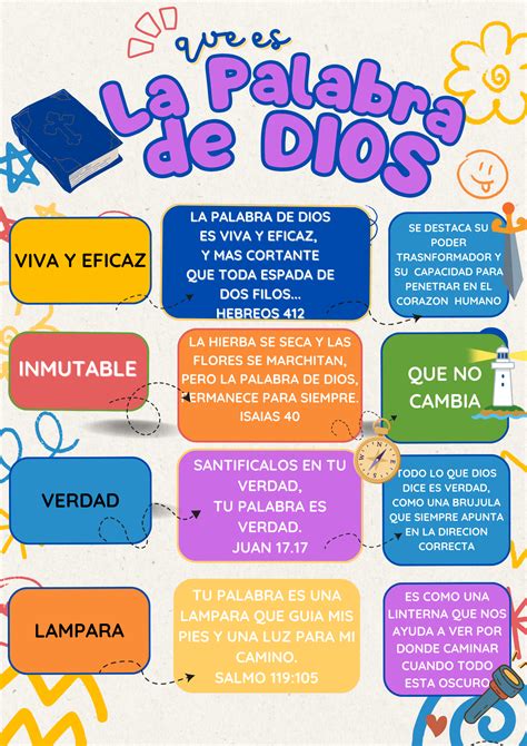 Que Es La Palabra De Dios Palabra Para Niños Deberes Cristianos Para