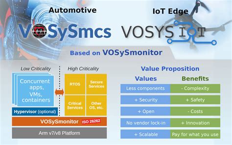 Innovating Startup For Arm Multicore Soc Virtualization In Networking