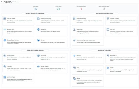 Wazuh On Offsectools